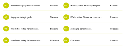 Mastering Key Performance Indicators | Bernard Marr