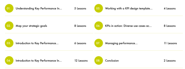 Mastering Key Performance Indicators | Bernard Marr