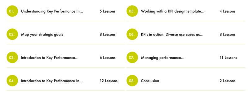 Mastering Key Performance Indicators | Bernard Marr